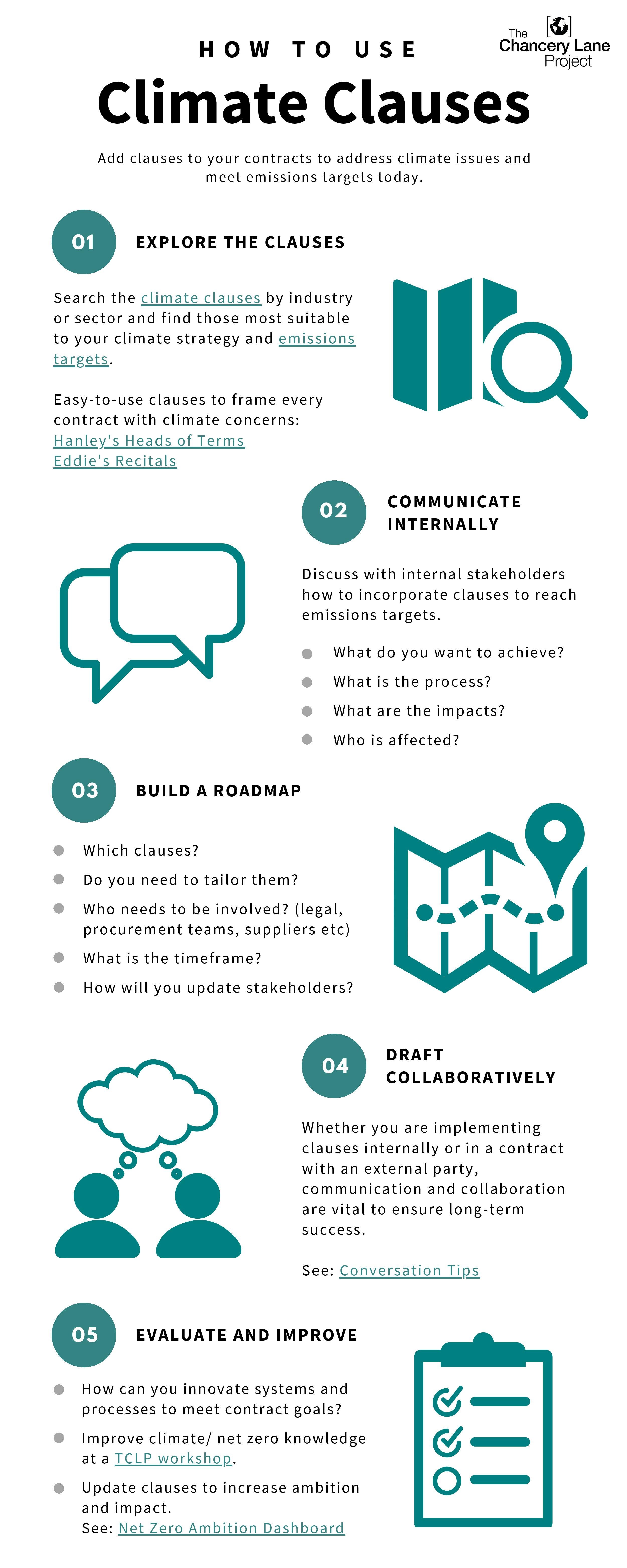 Get it in writing: A step-by-step guide for SMEs to take climate action ...