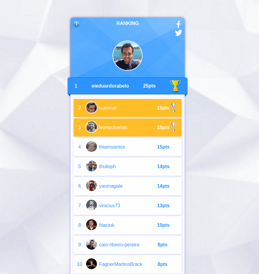 BrazilJS Weekly - Histórico e Ranking de contribuidores