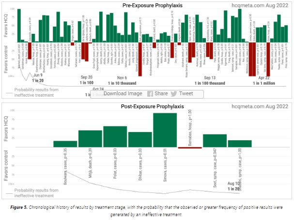 Harvard Meta-Analysis Shows Statistically Significant Positive PrEP ...