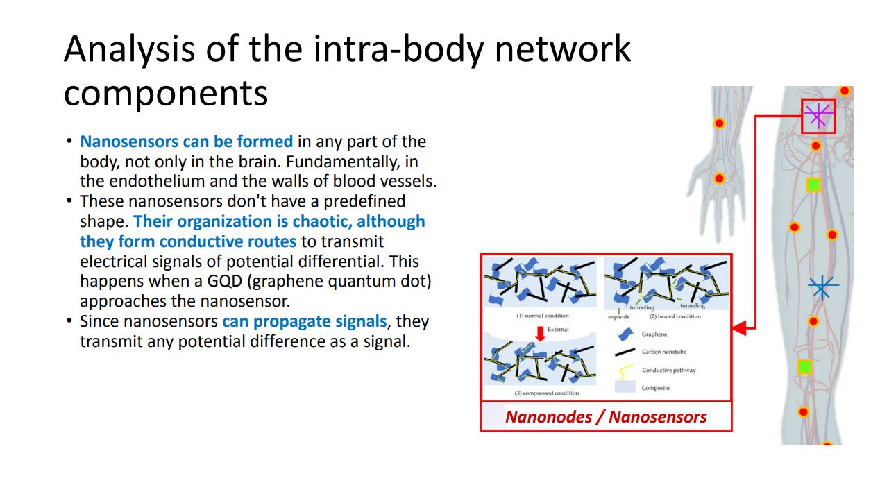 FANTASTIC MUST SEE Intra-Body Nano-Network Presentation by Mik Anderson