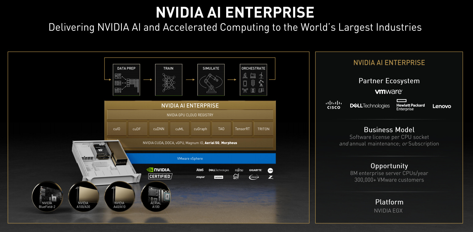 Nvidia deep-dive - Innovestor Deep Dives