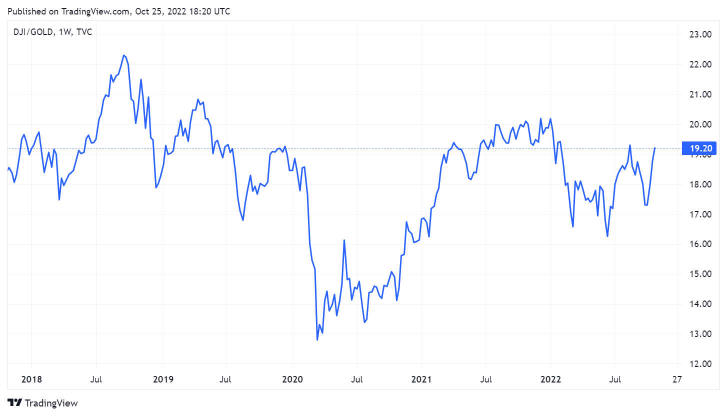 Your October Report - by Tom Dyson and Dan Denning