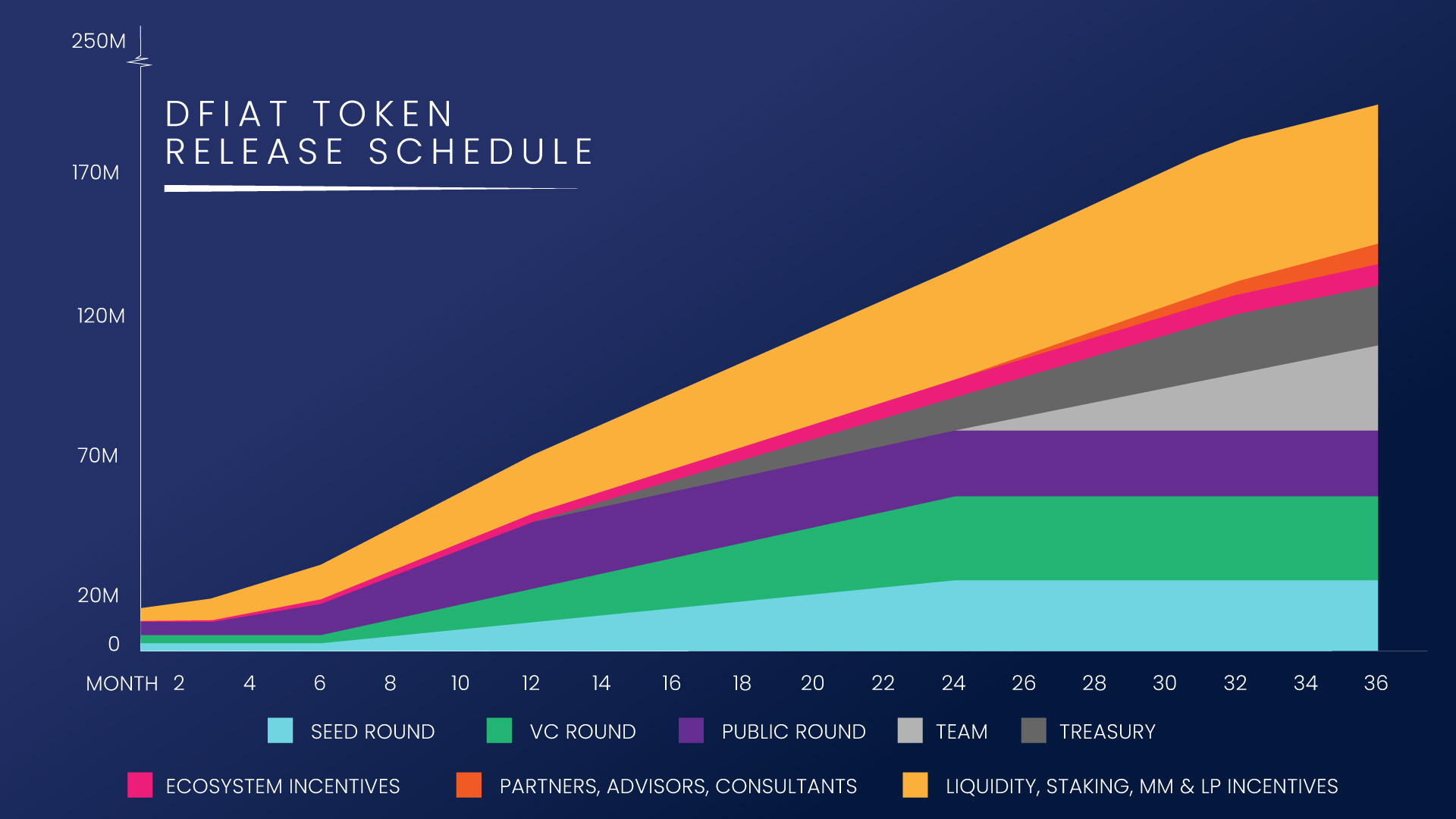 Understanding DeFiato - the Tokenomics and Prospects Behind the ...