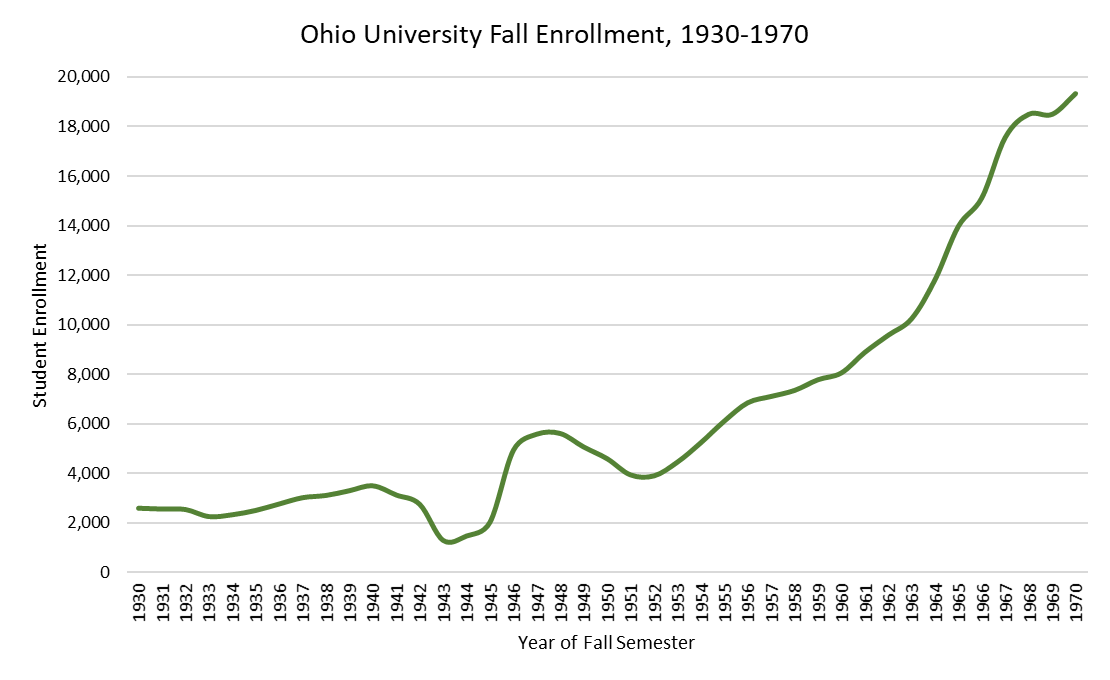 Moving a River: The Hocking Rerouting Project of 1969
