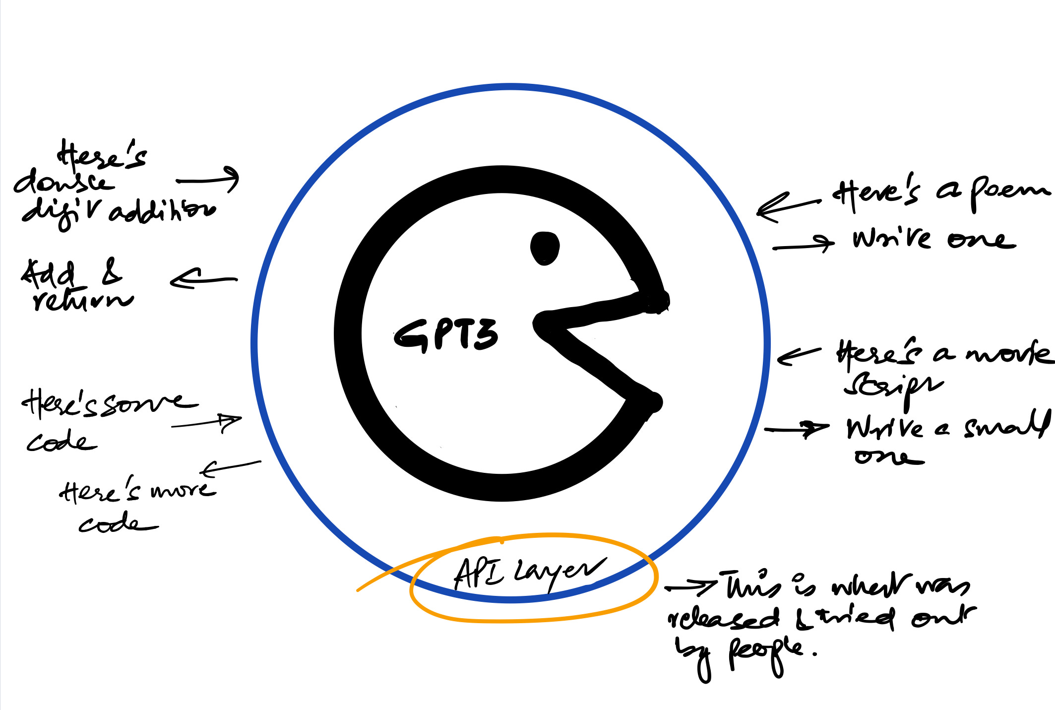 The Versificator is here.. could it eat your job for breakfast or make ...