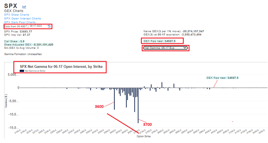 Así que, está todo relacionado con la Gamma...?