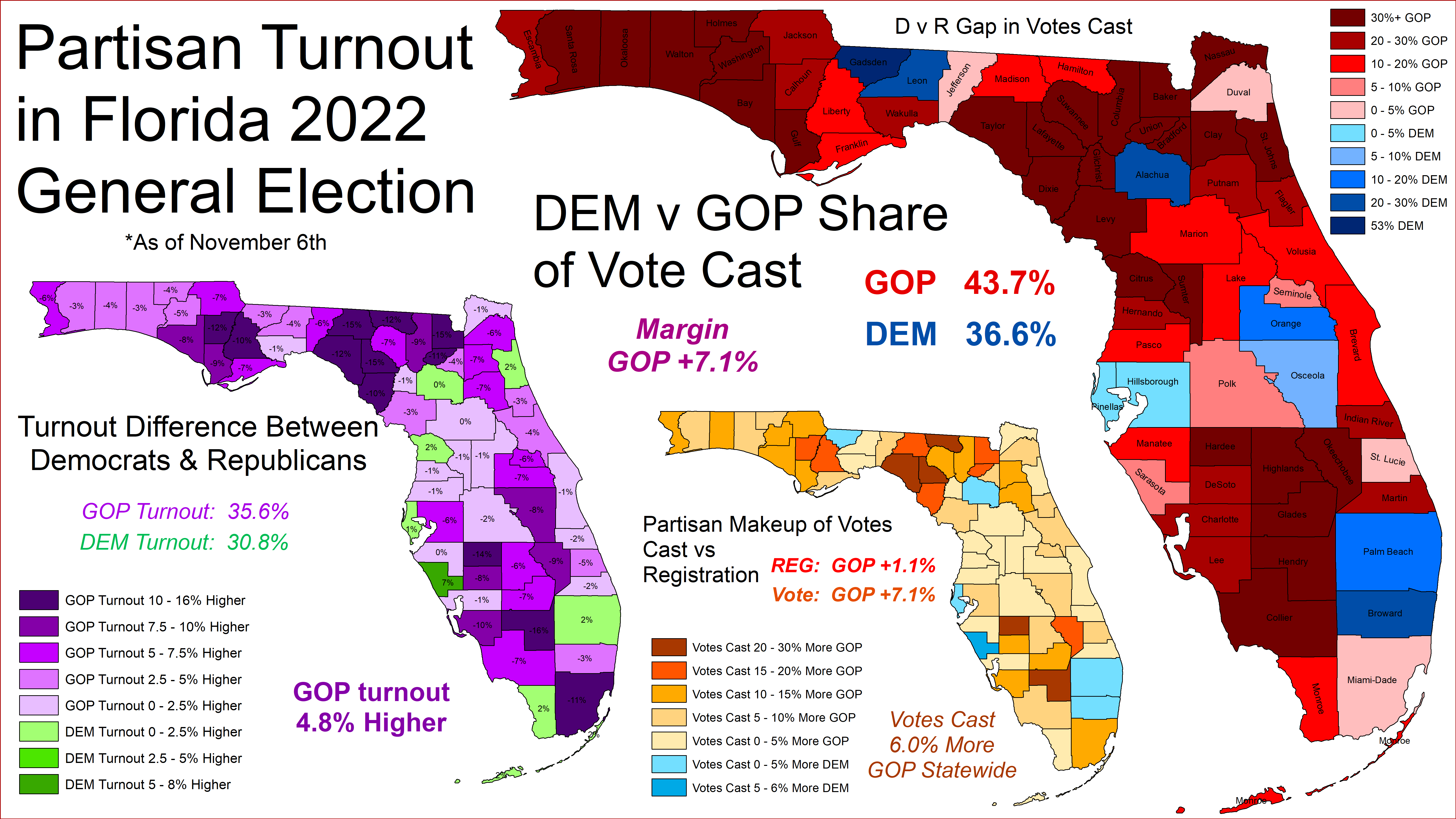 Issue #79: Florida's State House Ratings