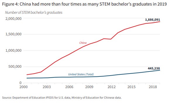 THE BRIEF: US-China Technology Race - by Real Charts