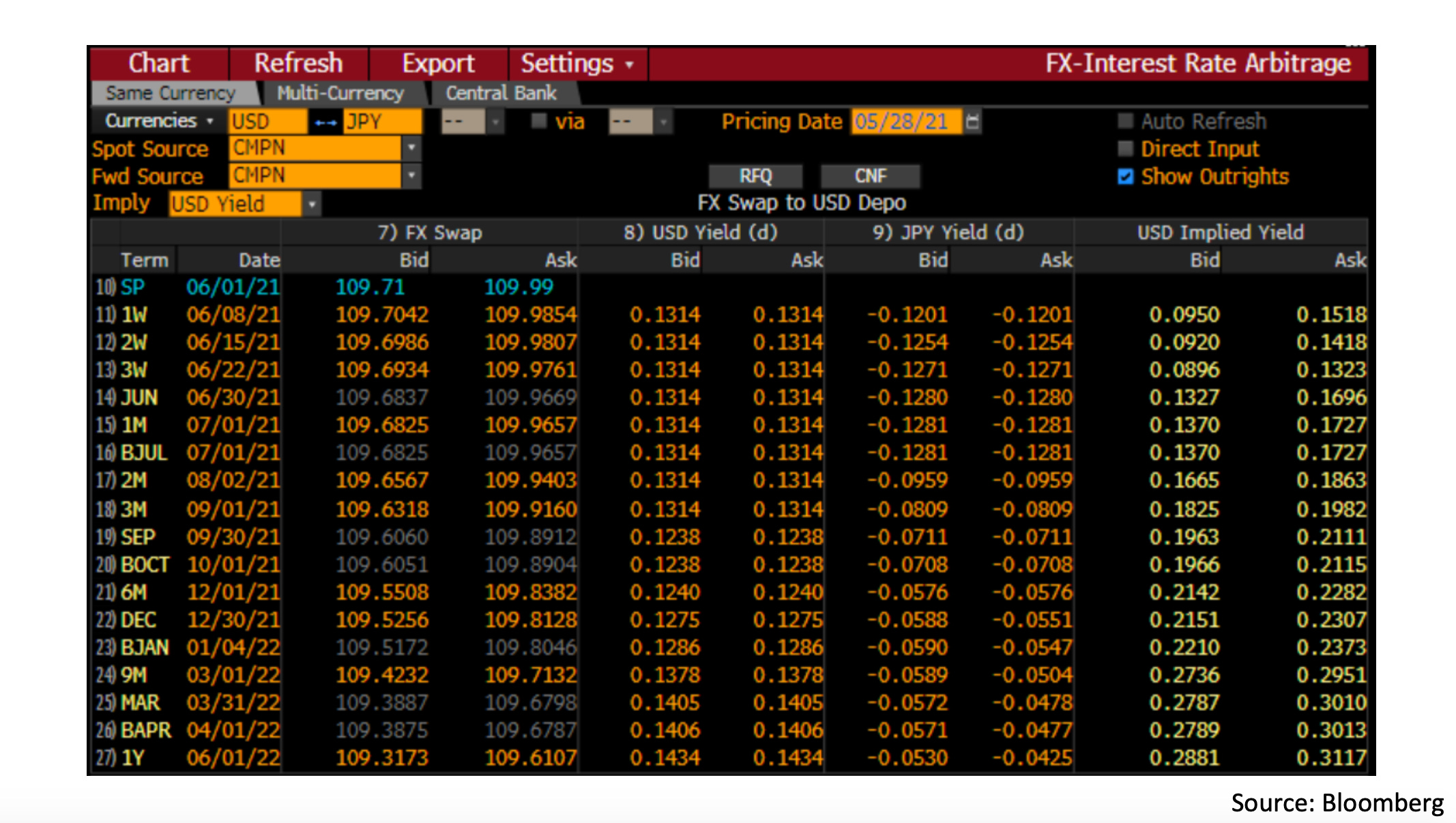 Chartbook #10 - DC's Chartbook