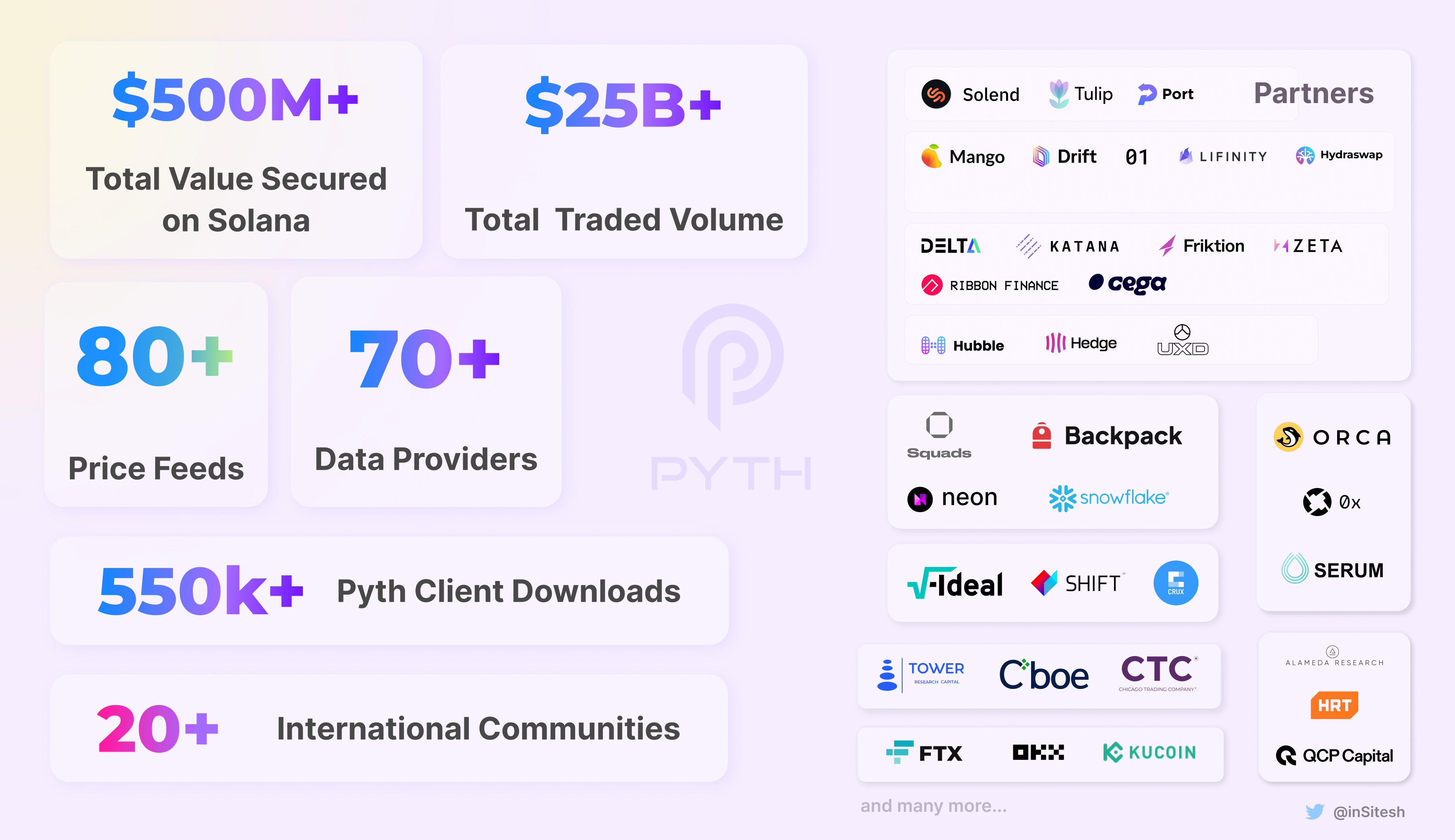 Pyth Network Deep Dive : Enabling every asset price multi-chain