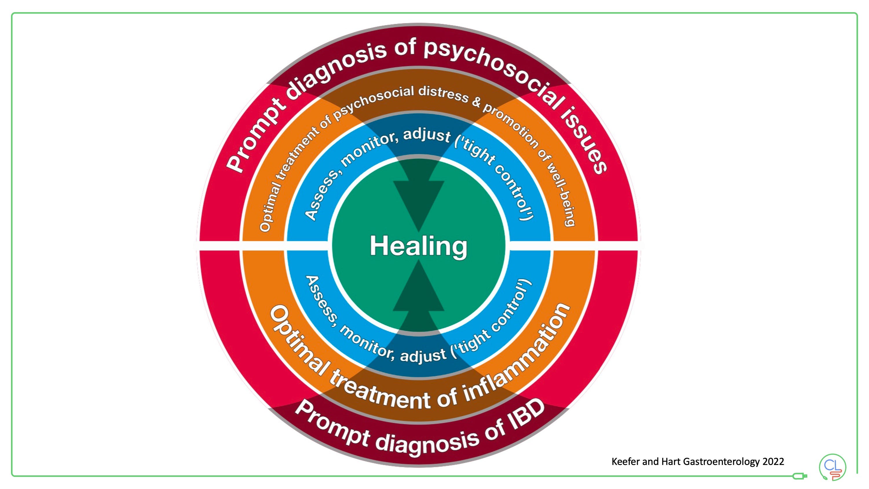 The urgent unmet need in IBD - by Charlie Lees - Atomic IBD