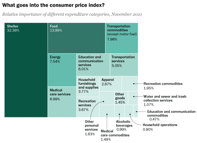 CPI Preview: What To Expect When The Number Drops This Morning