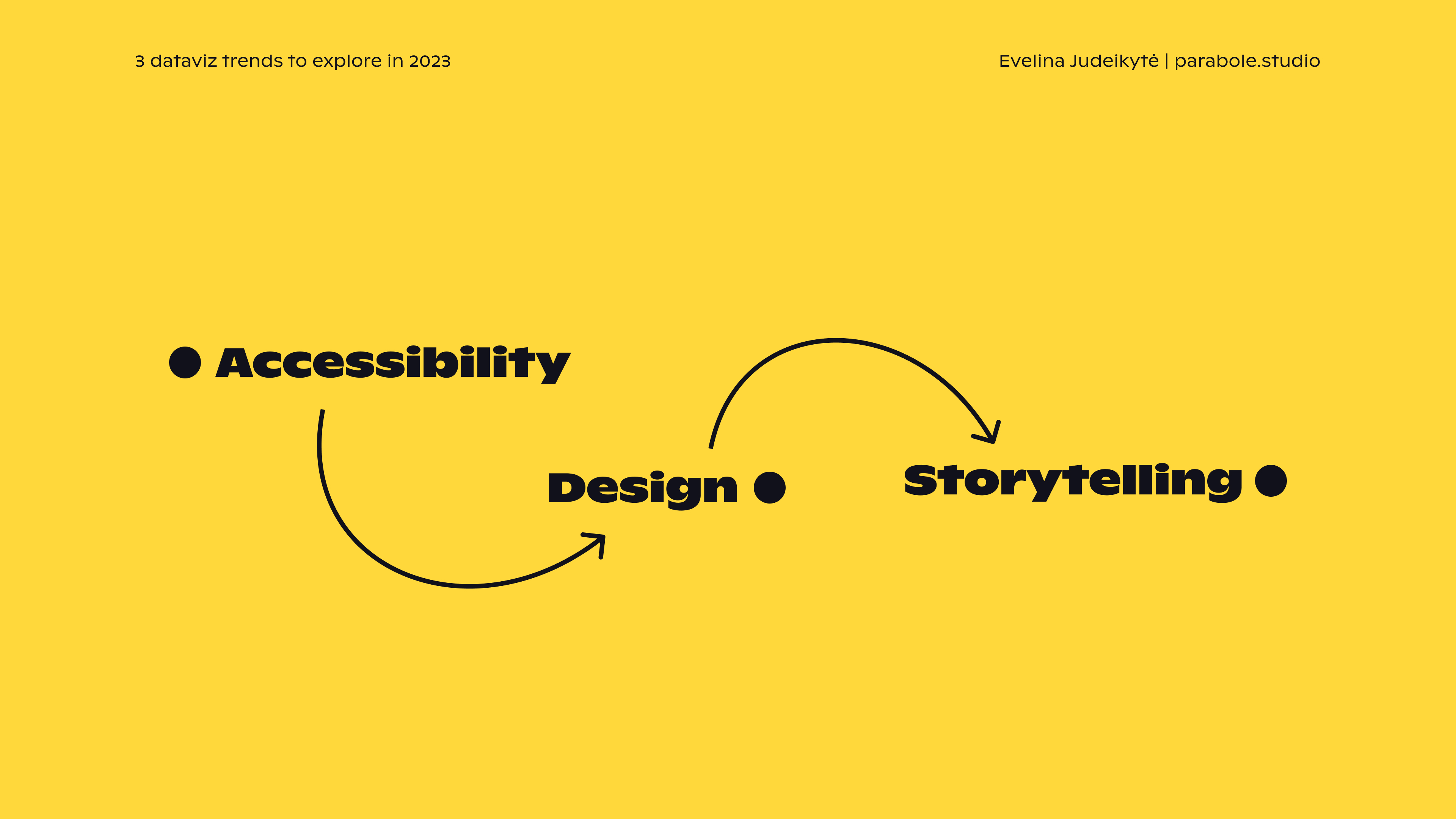 Accessibility, design, and storytelling - by Evelina Parrou