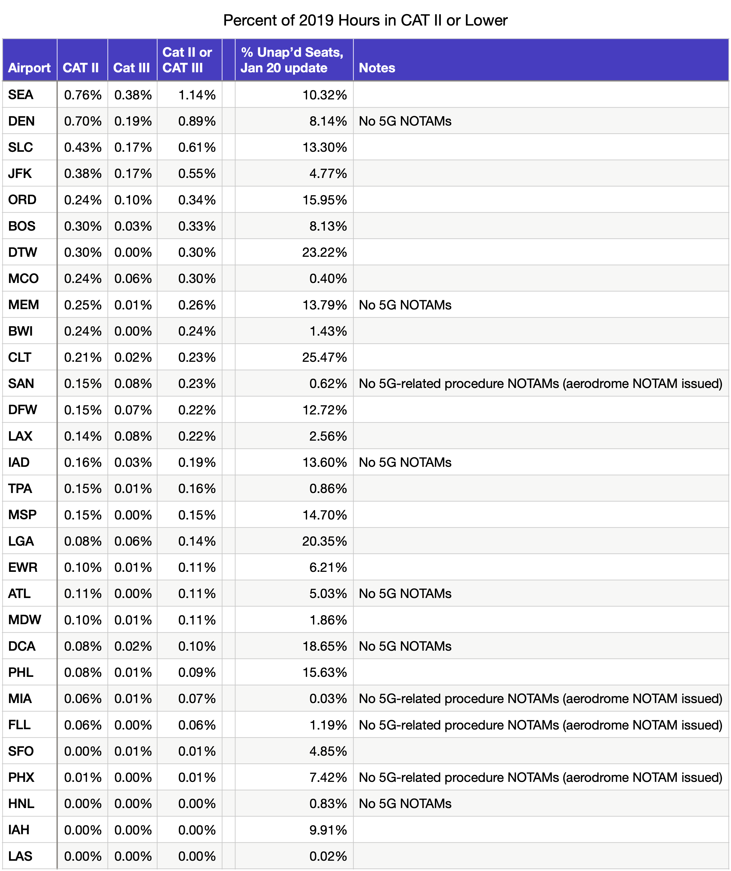 What does low visibility mean? - by Tim Donohue - Aerology