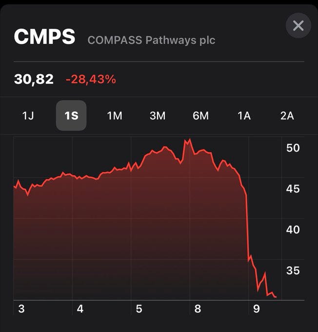 Reality Check: Reflections on Compass Pathways' Phase IIb Topline Results