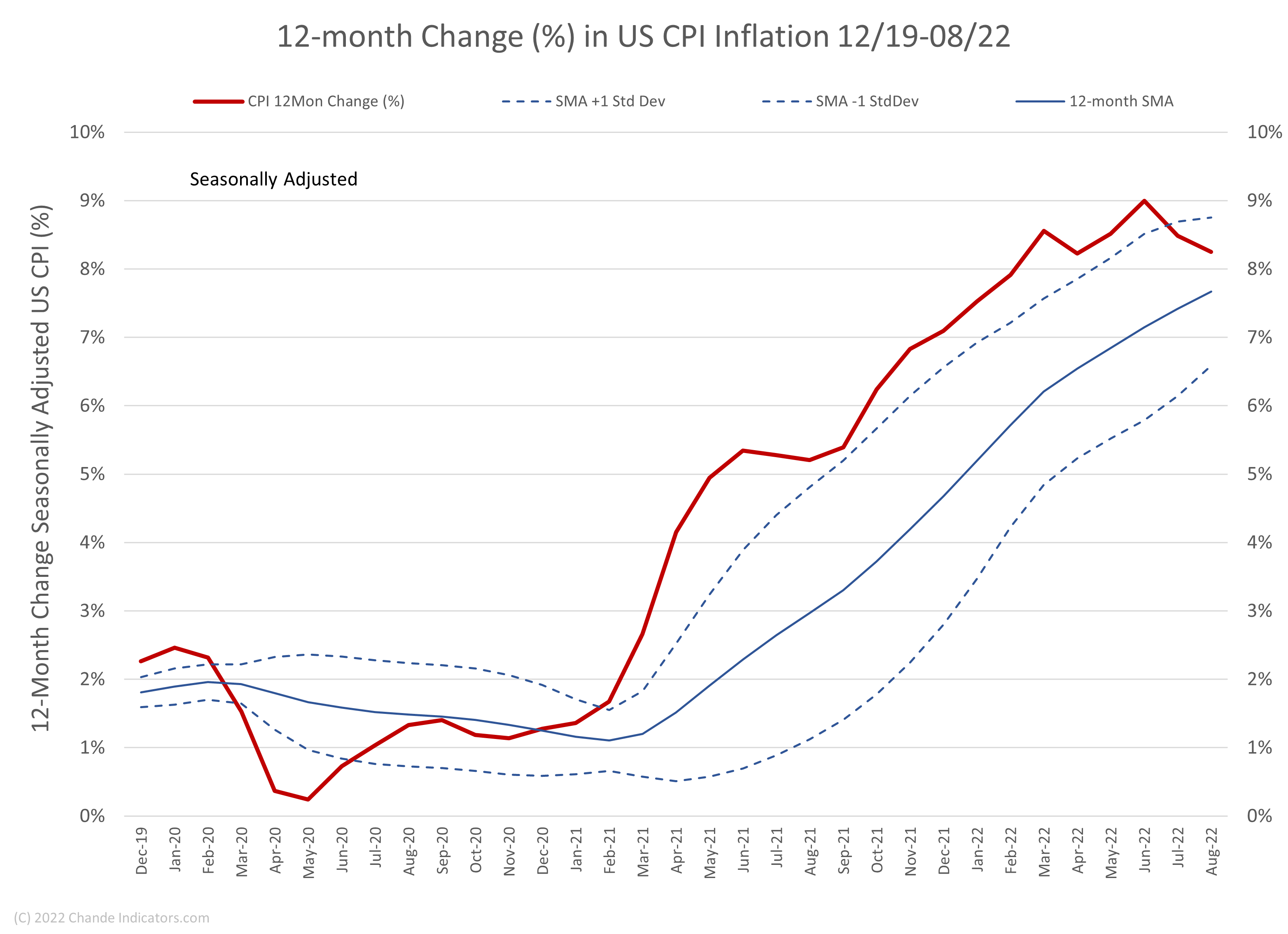 Rents Rip Inflation Expectations - by Tushar Chande