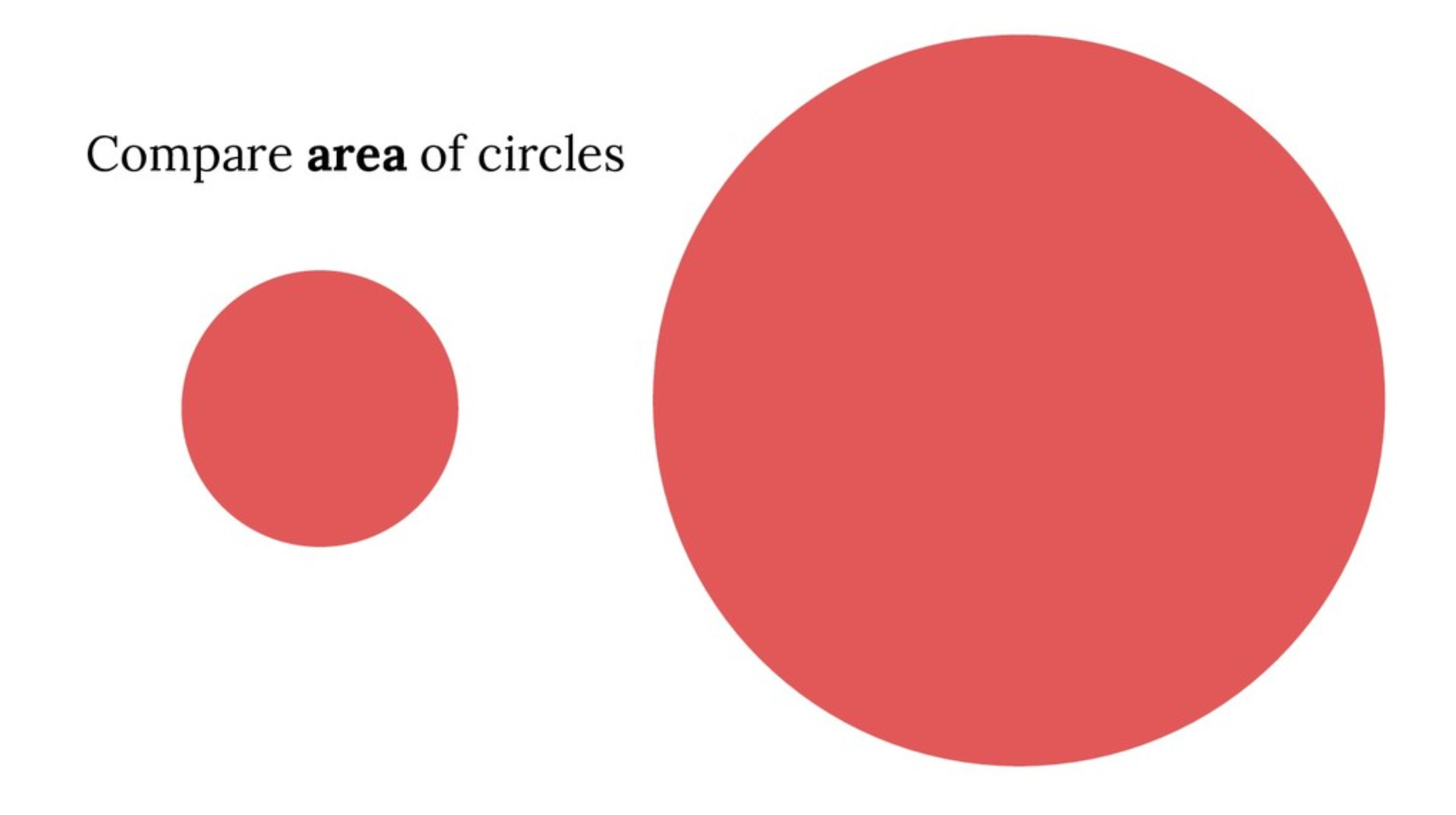 The perils of bubble charts and why you should avoid them