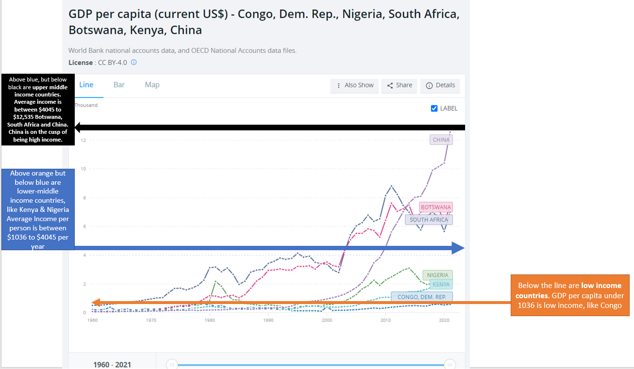 The Economic & Geopolitical History of Botswana