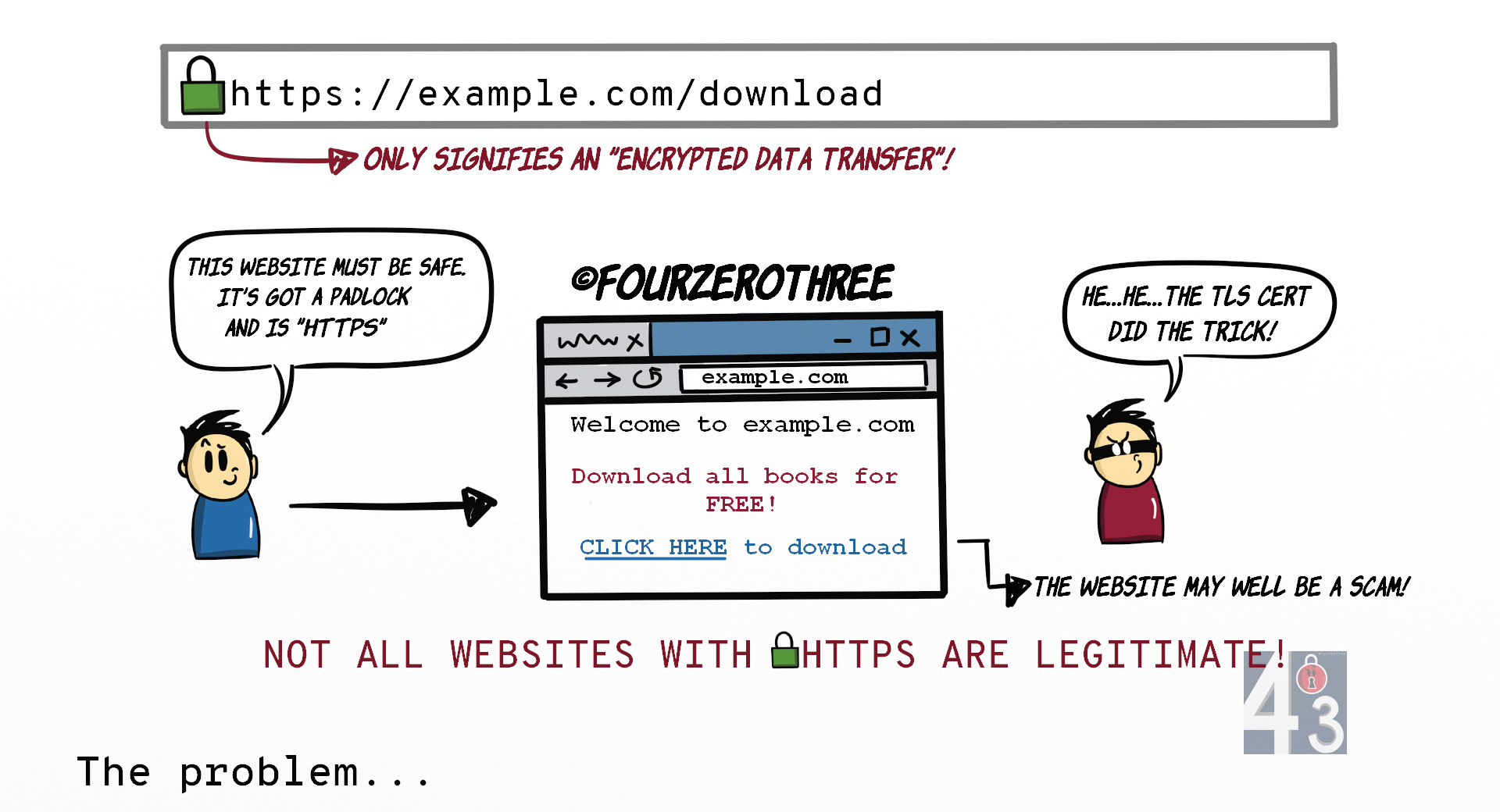Why everyone should know how a URL is structured - HTTPS, Typosquatting ...