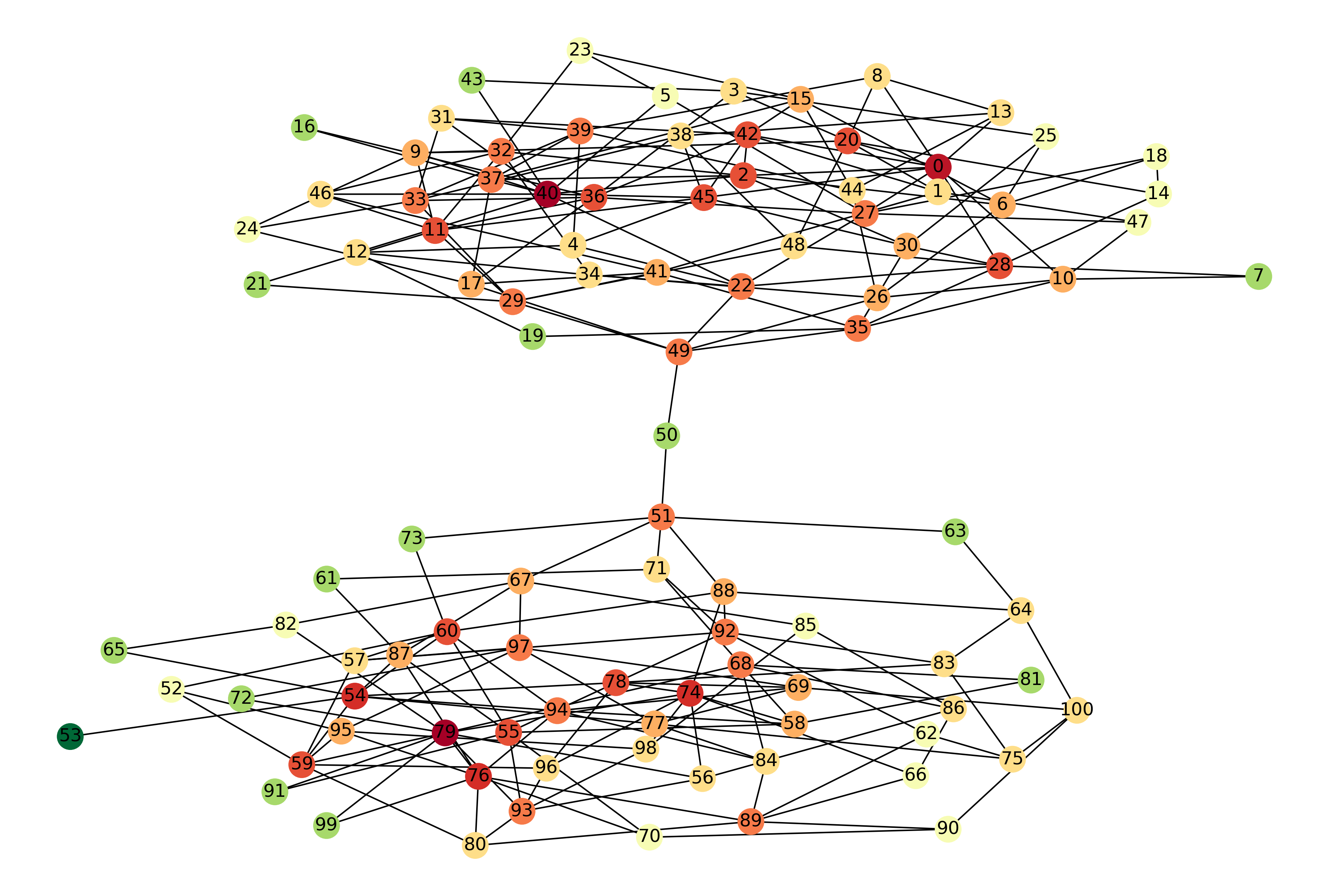 Node Centrality - by Bruno Gonçalves - Data For Science