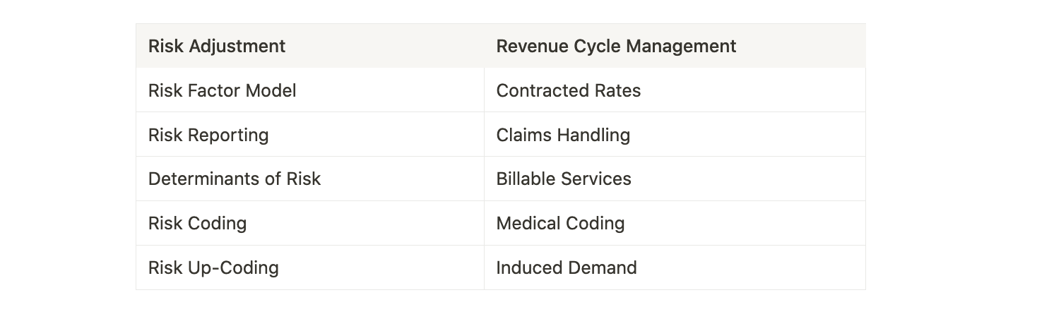Risk Adjustment - the new Revenue Cycle Management?