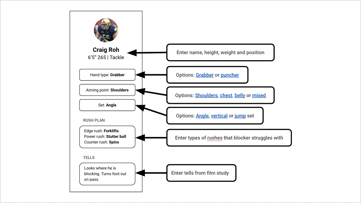 How to create a scouting report - by Craig Roh