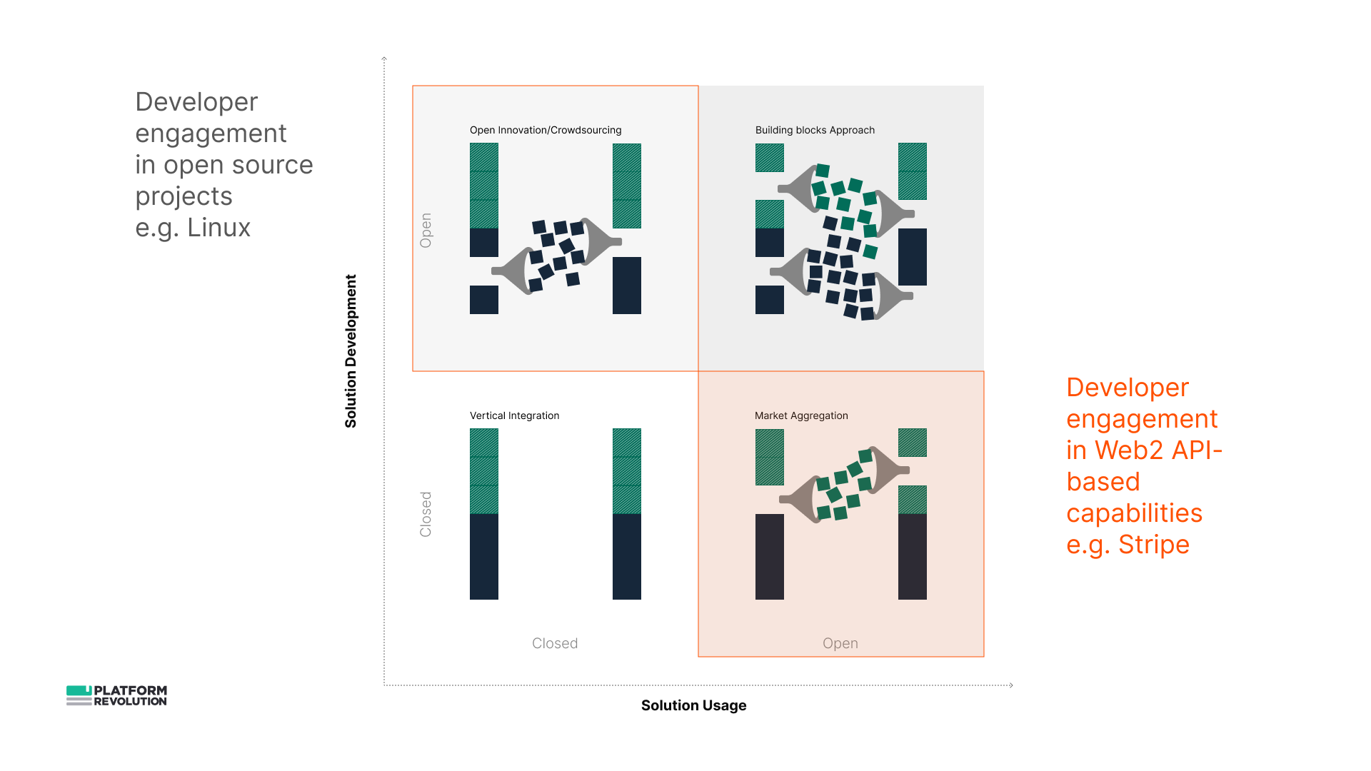 Protocols and competitive advantage: Winning in open and decentralized ...