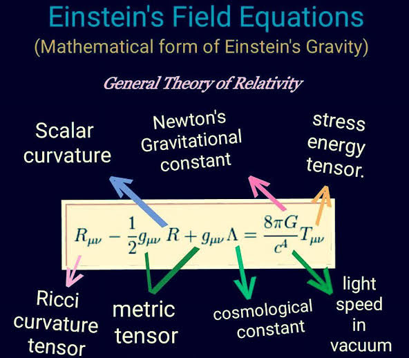 This beautiful notion is our current description of Gravity