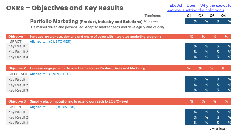 Crafting the Product Marketing OKRs that matter