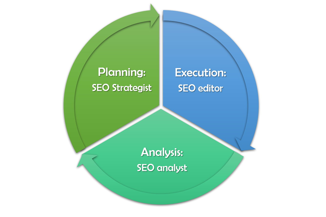 The Role of SEO in News - by Barry Adams