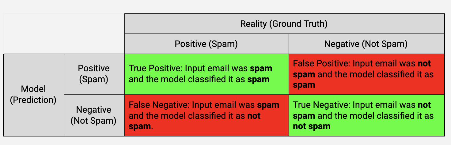 Classification models & thresholds - by Karim Fanous