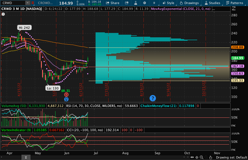 Beachman's technical chart setups - Beachman’s Newsletter