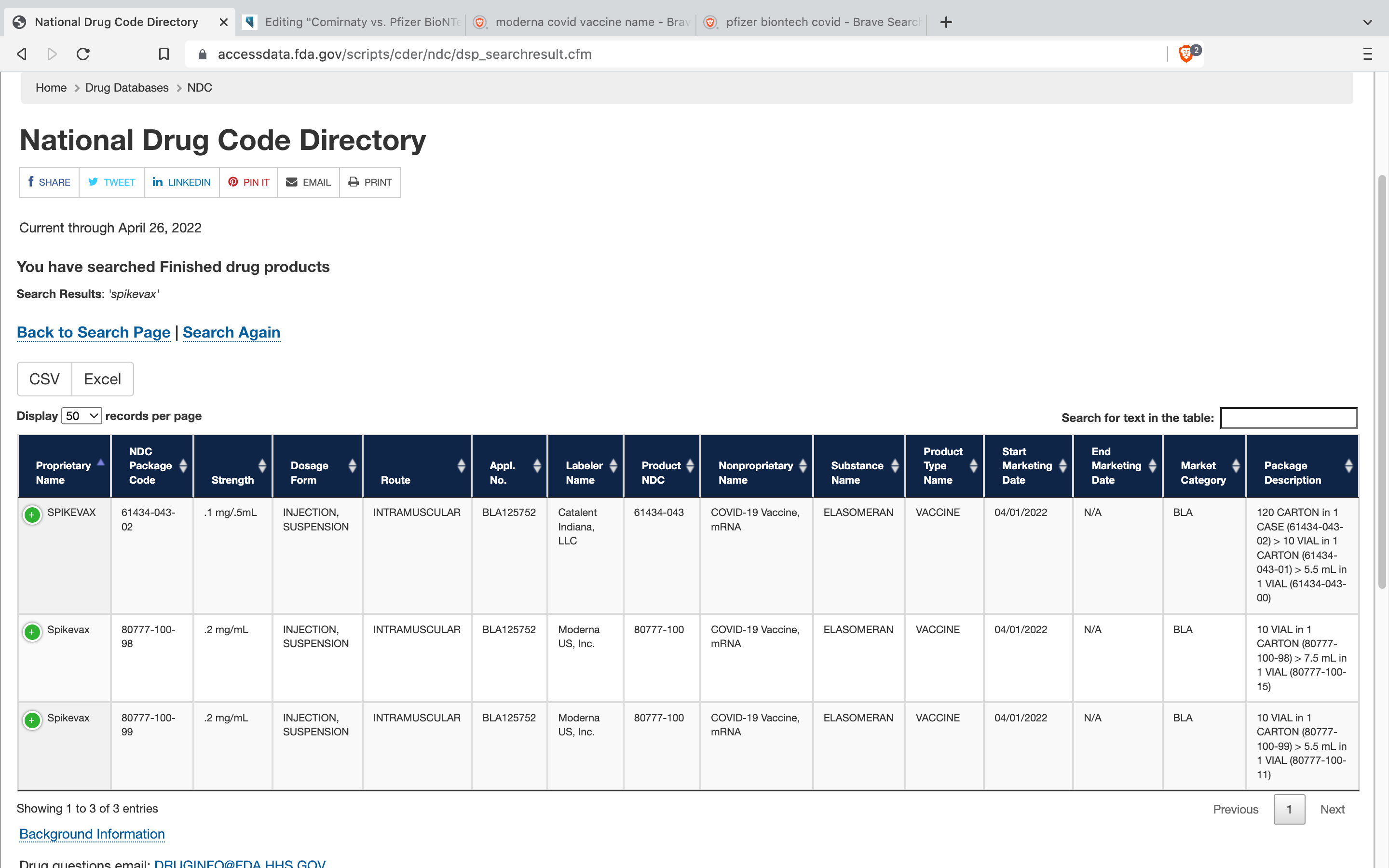FDA National Drug Codes - by Kat Sienk