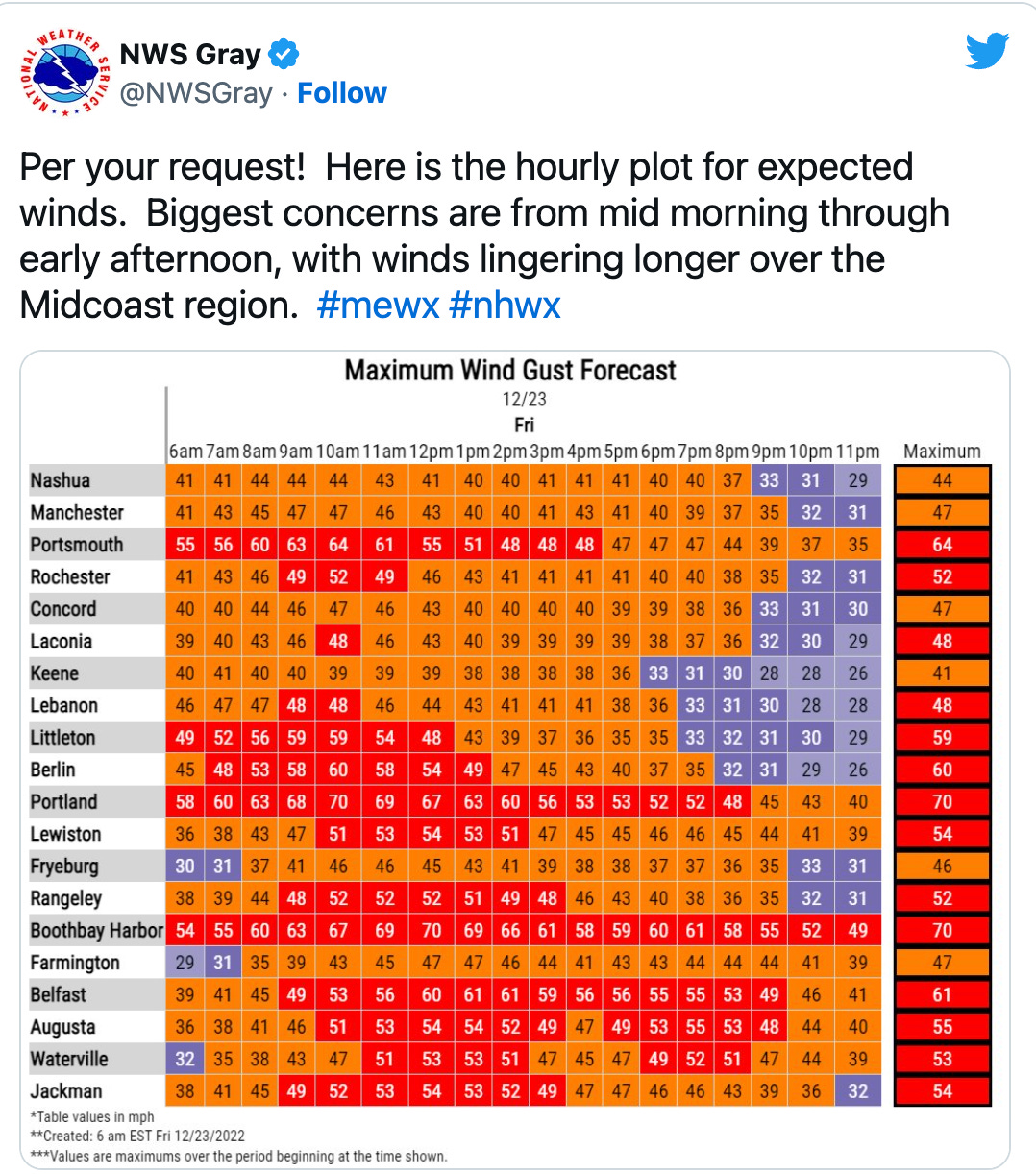 Storm Hits Bar Harbor - by Carrie Jones - Bar Harbor Story