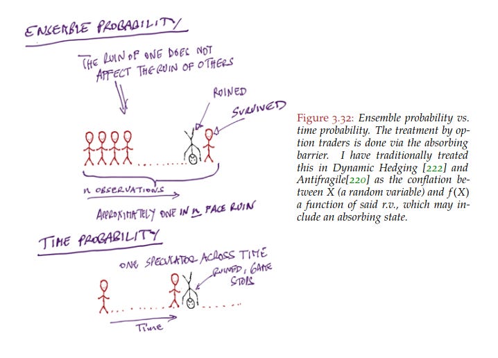 Taleb's Statistical Consequences of Fat Tails: Chapter 3 Summary
