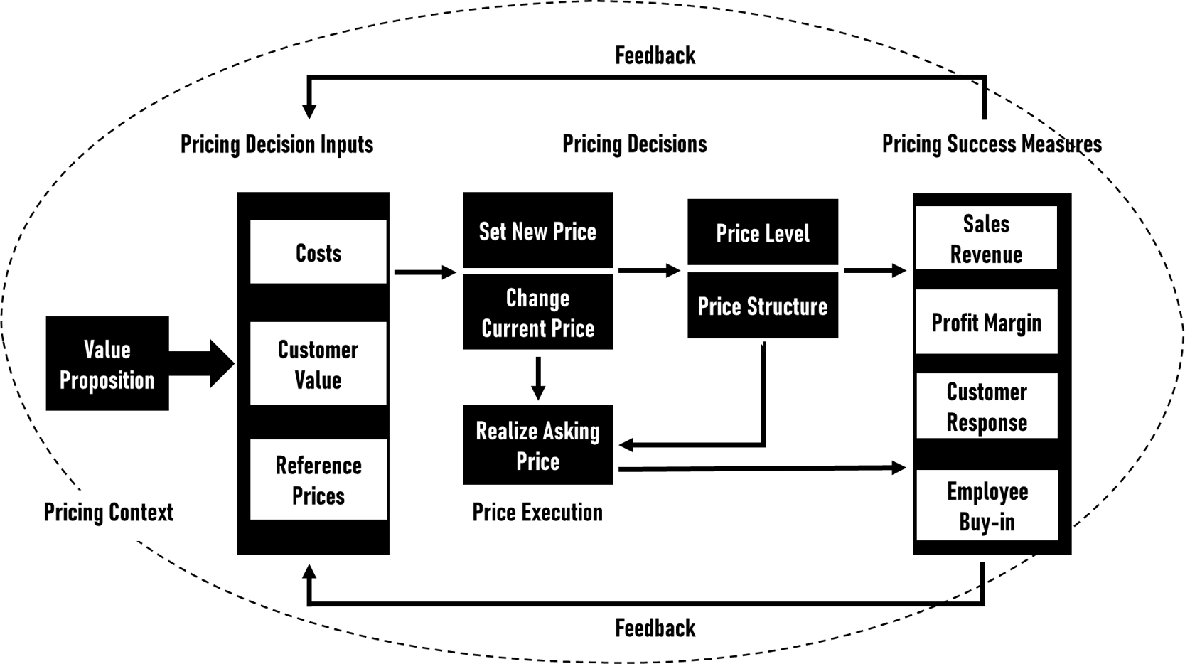 Pricing Tool: The Value Pricing Framework