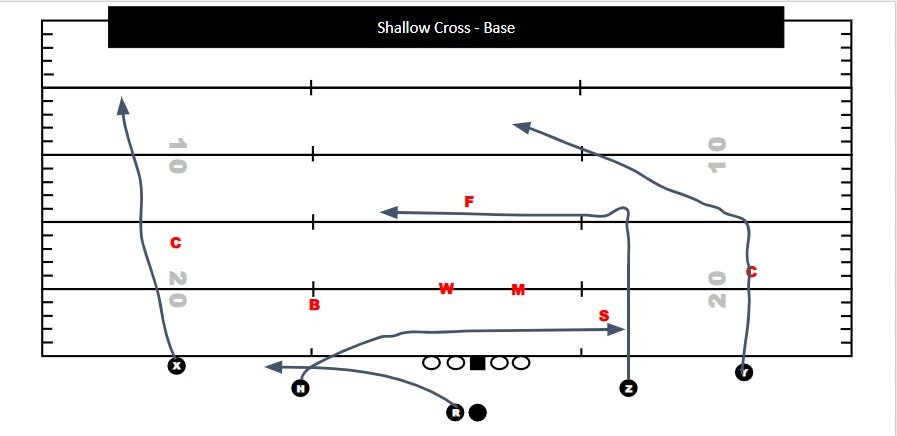 How to Get Speed in Space: The Shallow Cross