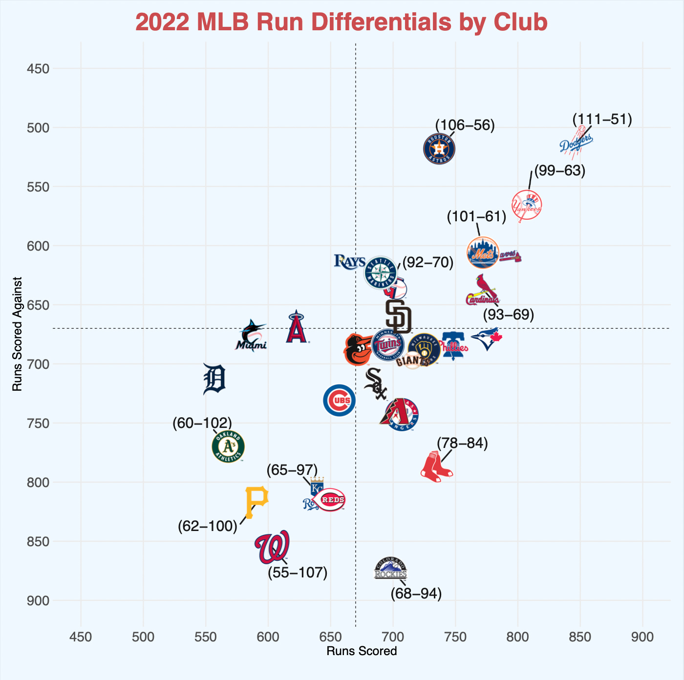 How To: Plotting Run Differentials - by Scott & Josh