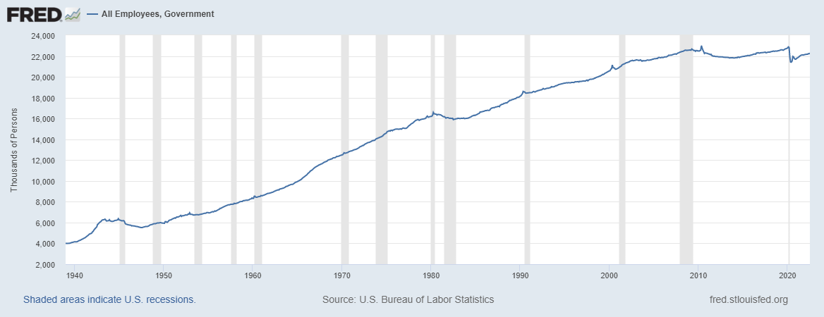 The Elite Overproduction Hypothesis - by Noah Smith