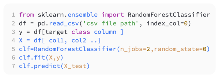 Supervised Learning Using Python - Onepagecode