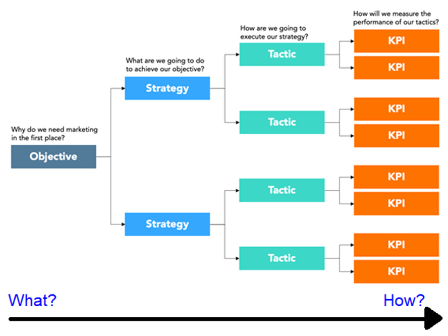 Inch-deep, Mile-wide! - by Guru Prasad - The Product Web