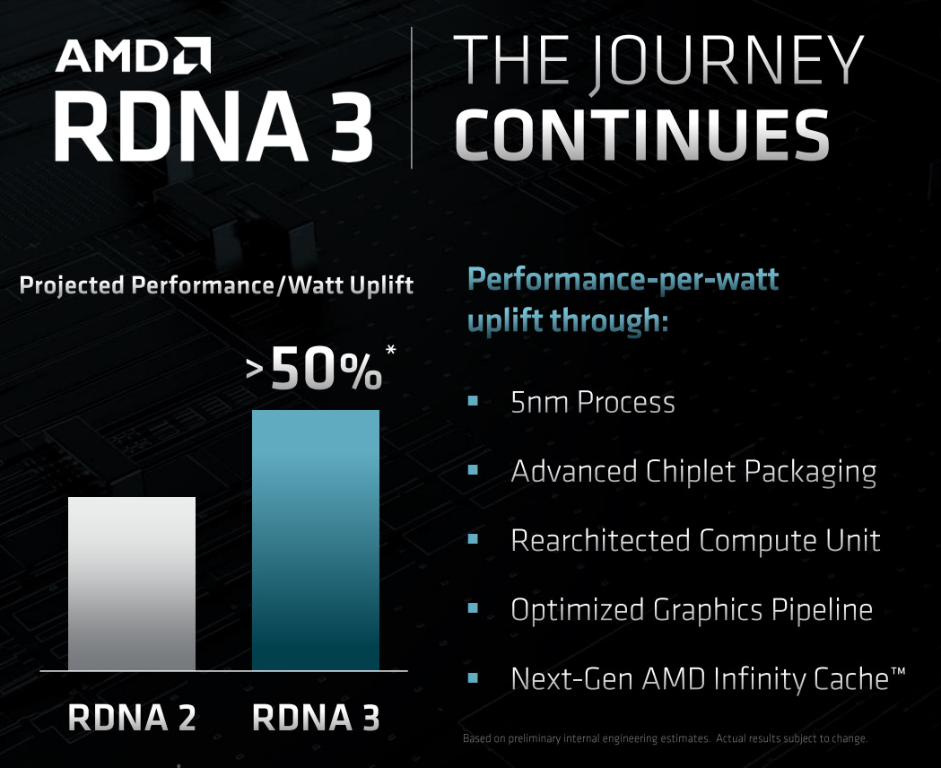 AMD's RDNA 3 Graphics - by SkyJuice - Angstronomics