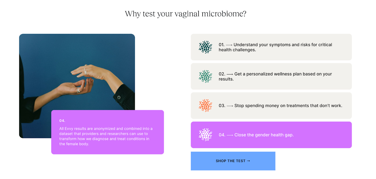 Evvy, an At-Home Test for the Vaginal Microbiome, is full of issues.