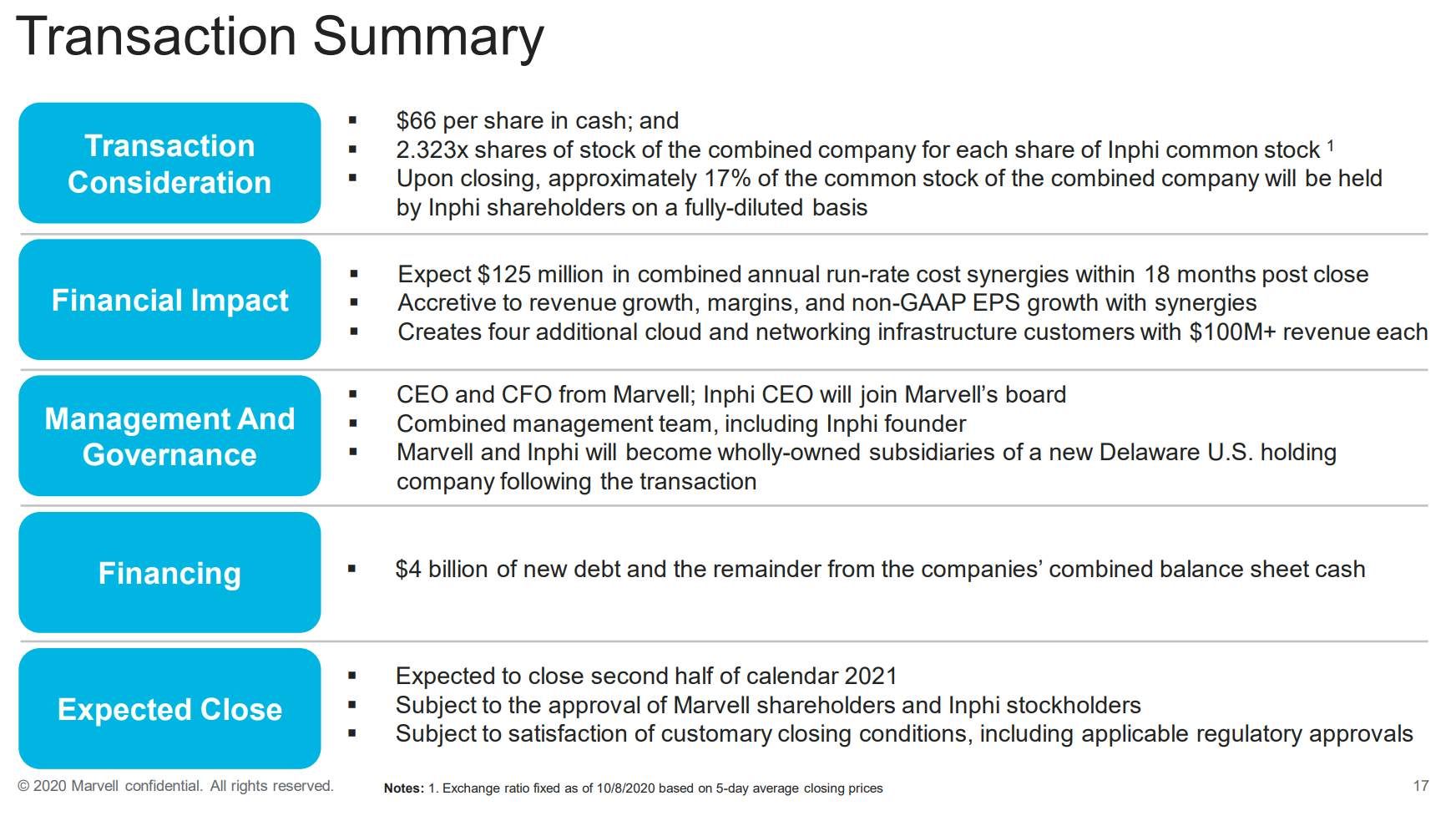 Inphi Follow-up: The Game's On - by Doug O'Laughlin