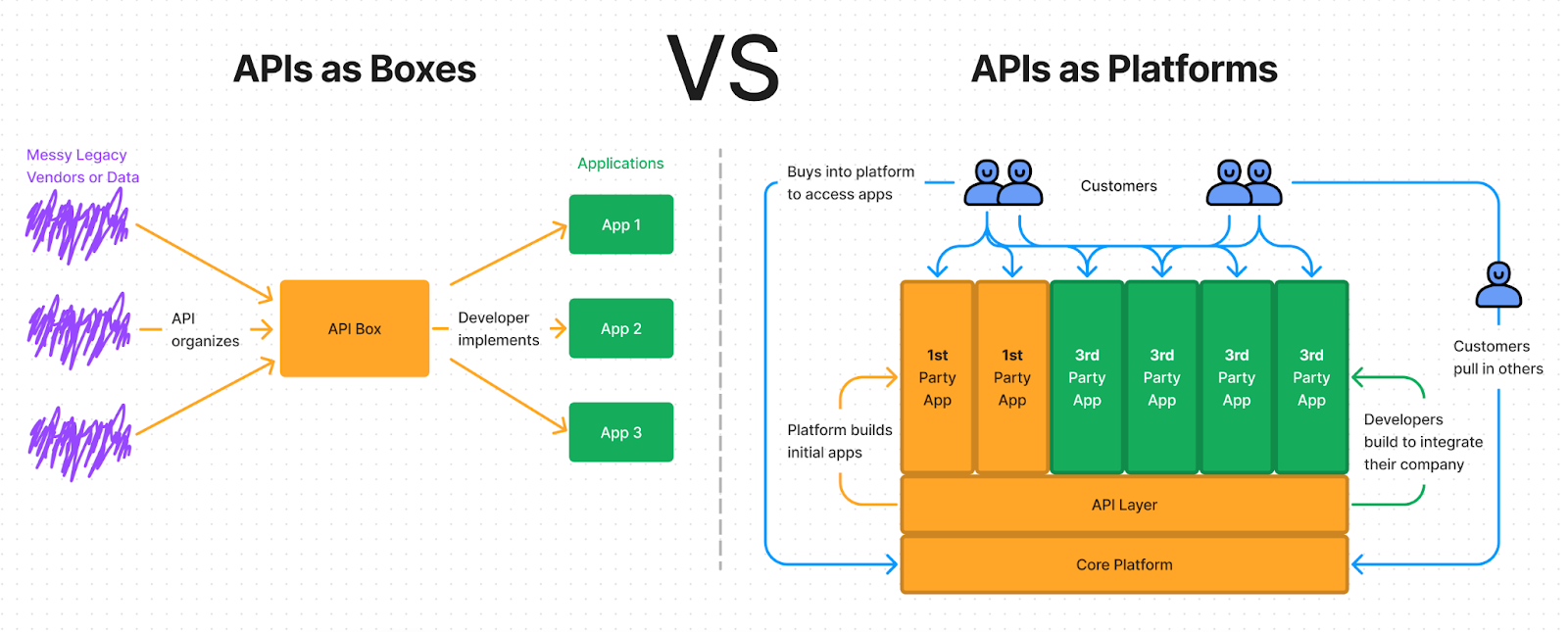 Retool: Retool: Operational Excellence As A Service