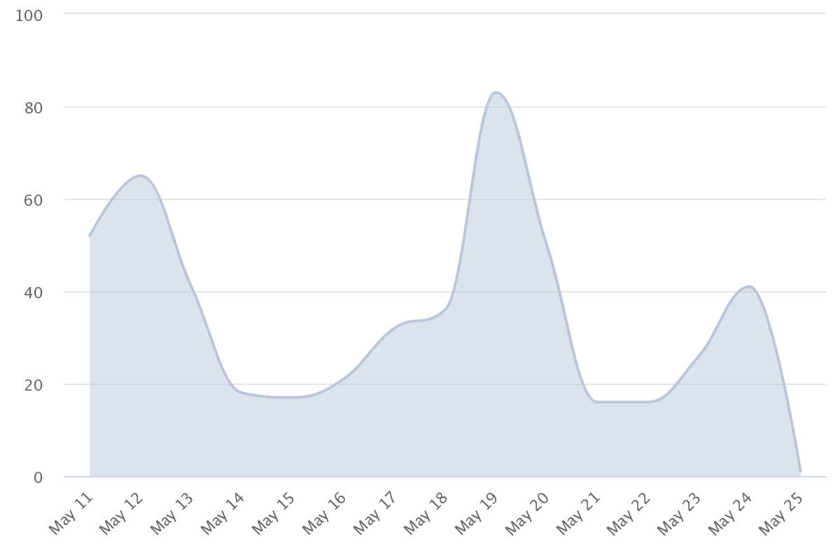 NIL Deals and the State of College Sports - Narrative Intelligence ...