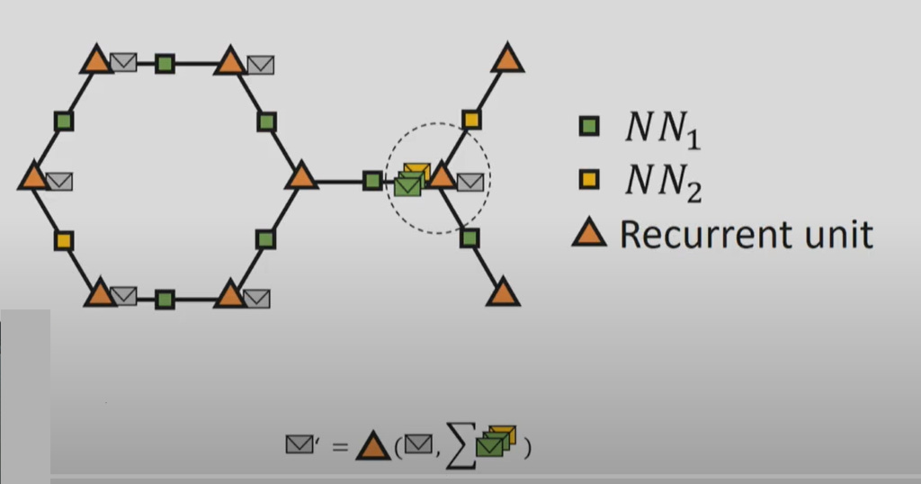 📈 Edge19 Graph Neural Networks Combinatorial Generalization As A Top Priority For Ai And