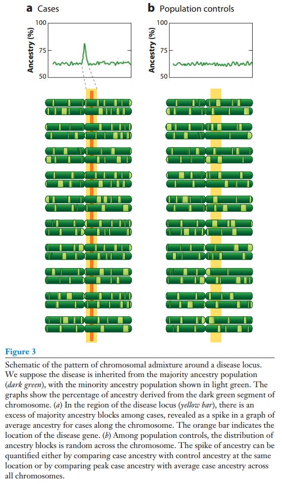 Admixture mapping assisted GWAS - by Emil O. W. Kirkegaard