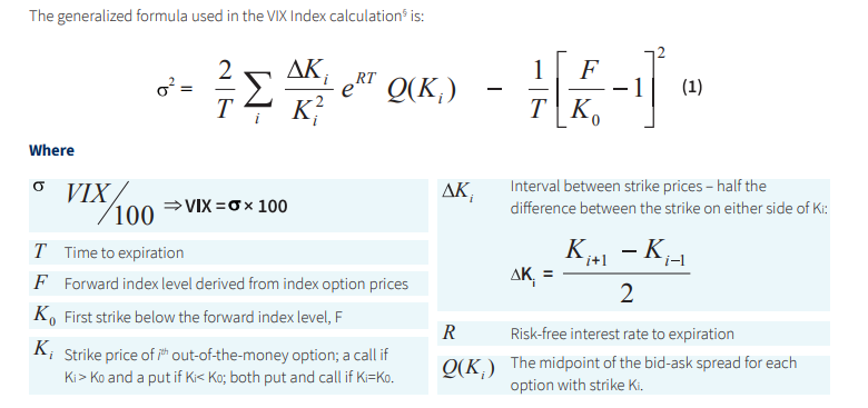 Don't be afraid of the "fear index" - by Tendex