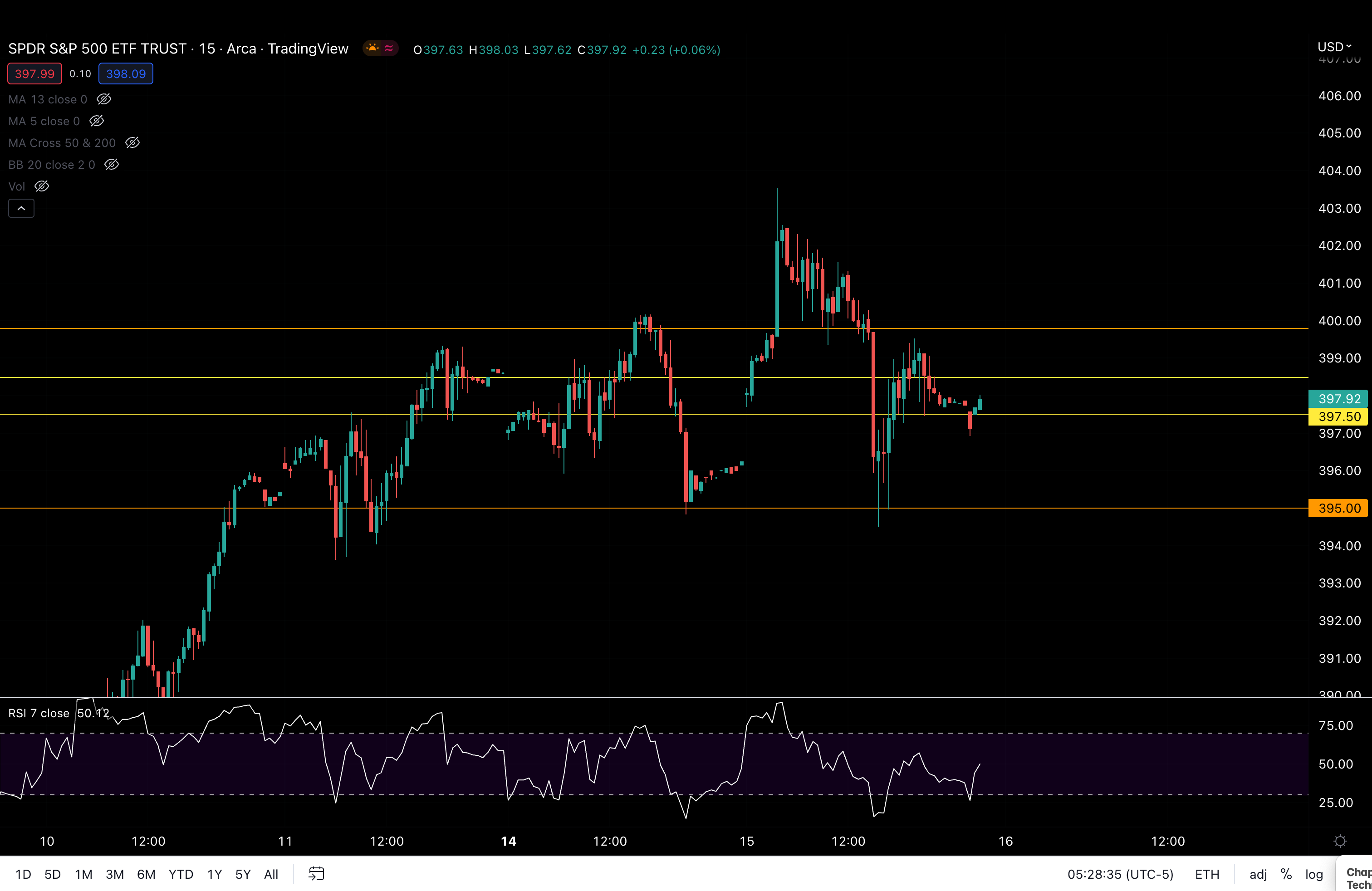 SPY morning plans + levels 11/16/2022 - by Unco Chartist